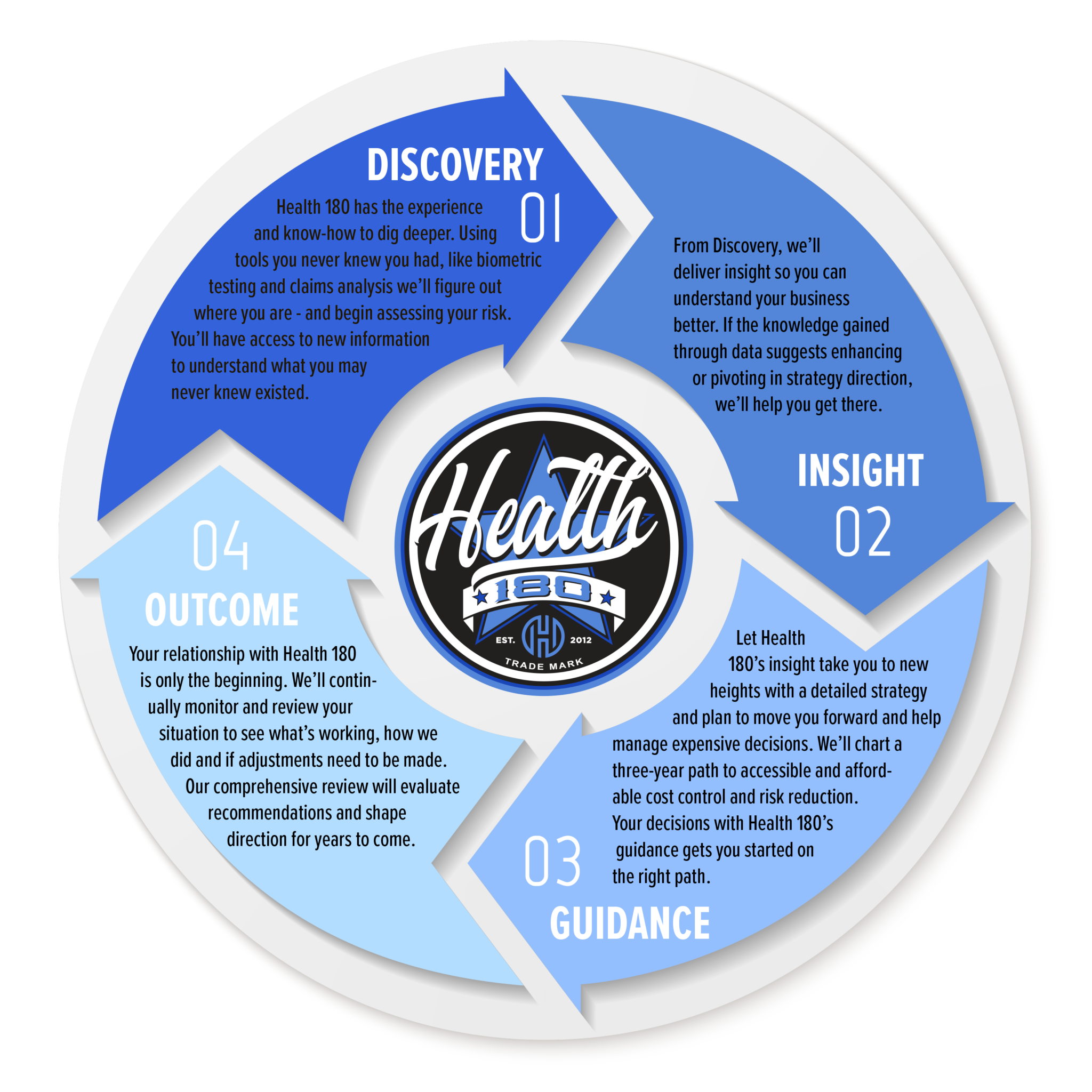 The Health 180 Cure - Health 180